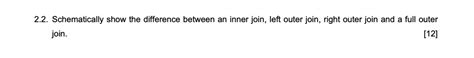 Solved 22 Schematically Show The Difference Between An Inner Join Left Outer Join Right