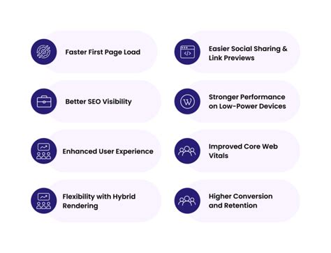 Server Side Rendering In React Complete Ssr Checklist