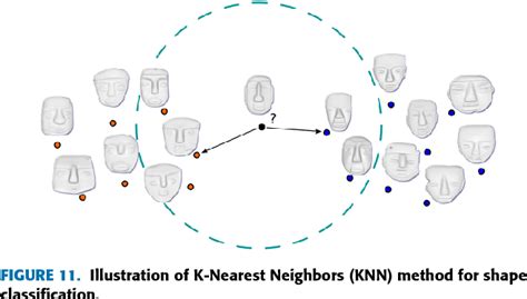 figure 11 from classification of 3d archaeological objects using multi
