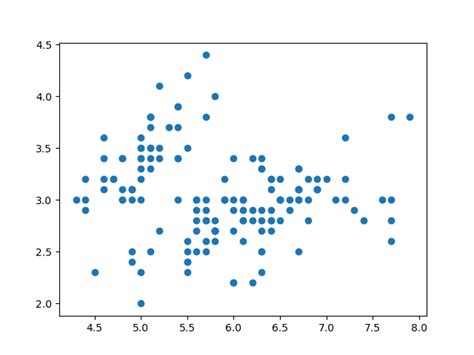 Cómo crear una API en Python Ander Fernández
