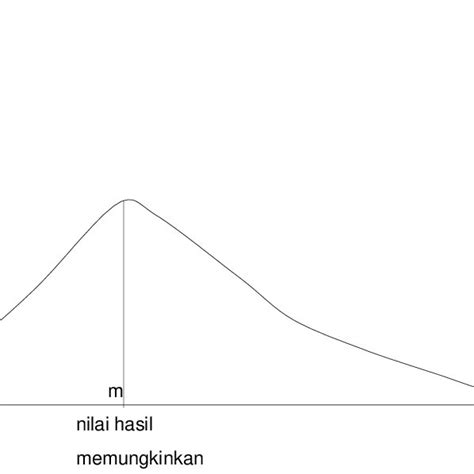 The Expected Value Approach Assumes That The Expected Value For The