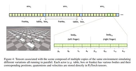 Nvidias Isaac Gym End To End Gpu Accelerated Physics Simulation