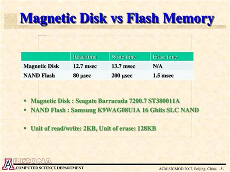 Ppt Design Of Flash Based Dbms An In Page Logging Approach Powerpoint Presentation Id1432169
