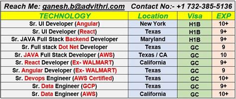 ganesh bejawada on linkedin h1b