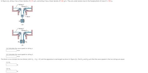 Solved In Figure A String Has A Linear Density Of Chegg