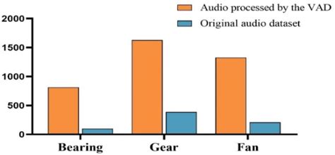 figure 1 from fault identification of marine rotating machinery based