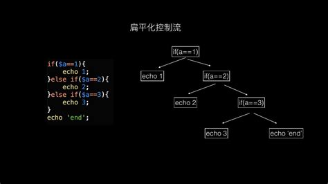php代码加密技术 郭新华 phpcon2018