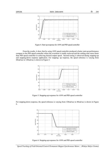 Speed Tracking Of Field Oriented Control Permanent Magnet Synchronous Motor Using Neural Network