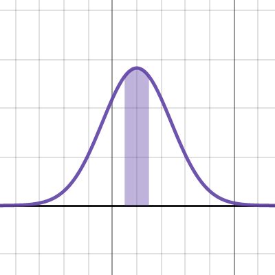 CLT Mean Example DEMO Desmos CLT Mean Example DEMO Desmos