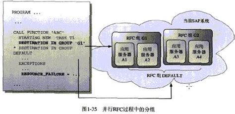 Sap Rfc 调用详解 Csdn博客