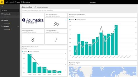 Analyze And Explore Your Acumatica Cloud Erp Data With Power Bi