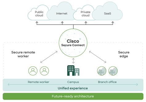 secure your future with cisco ccs media