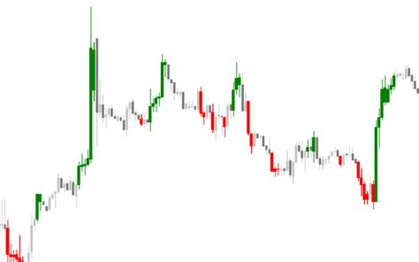Cci Custom Candles MT Indicator Download For FREE MT Collection