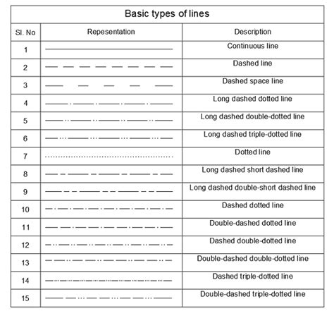 Types Of Line In Engineering No1 Detailed Guide To Line Types