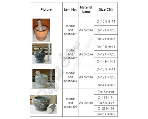 Mortar And Pestle Size Chart At Edward Mozingo Blog