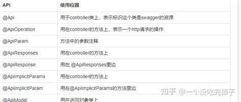 Spring Boot 快速整合swagger 知乎