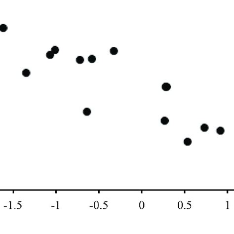 minimum convex polygon based home range estimates 100 mcp for