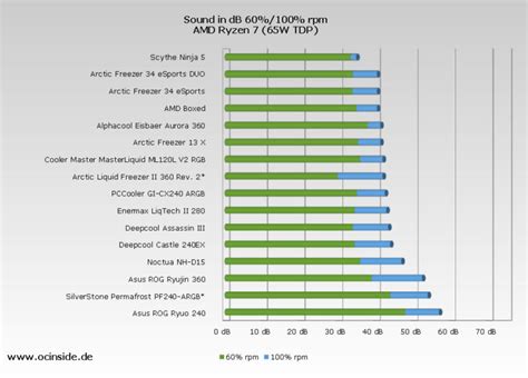 Cpu Cooler Comparison 2021