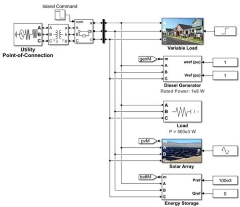 Microgrid Smart Grid And Charging Infrastructure Matlab And Simulink