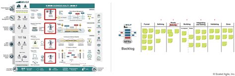 What S New In SAFe 6 0 Scaled Agile Framework