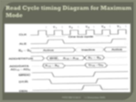 Solution Maximum Mode Of 8086 Microprocessor Studypool