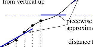 Example Of Cross Section And Surface Normal Function Download Scientific Diagram