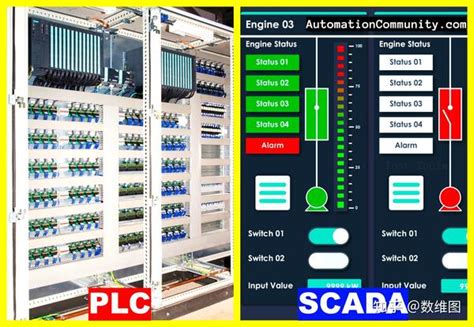 什么是plc和scada？plc在scada系统中的作用 知乎