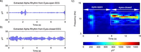 Spectrum Analysis Method At Logan Newbigin Blog Spectrum Analysis Method At Logan Newbigin Blog