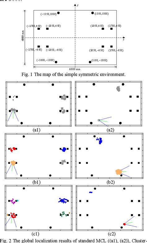 figure 1 from mobile robots global localization using adaptive dynamic