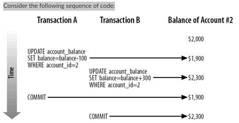Solved Consider The Following Sequence Of Code Transaction