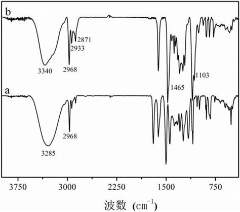 Calixarene Based Hindered Phenol Antioxidant And Preparation Method And Application Thereof