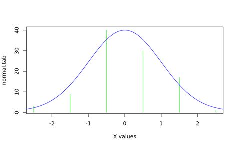 Scale Numbers Into A New Range — Rescale • Plotrix