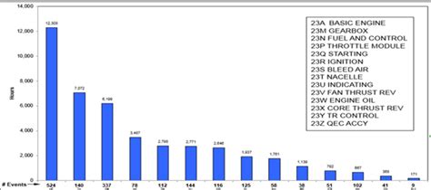 Javascript How To Add Text Based Legend To D3js Chart Stack Overflow