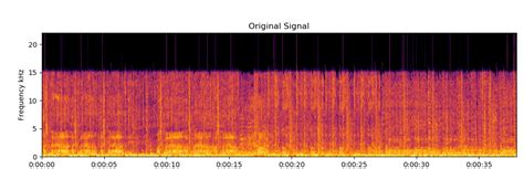 Python Finding Peaks In Audio Spectrogram Stack Overflow