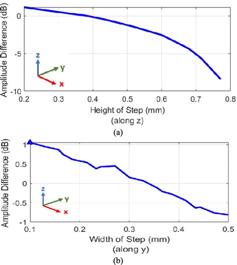 Figure 2 From Broadband Three Section Branch Line Coupler Realized By Ridge Gap Waveguide
