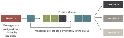 mq message queue