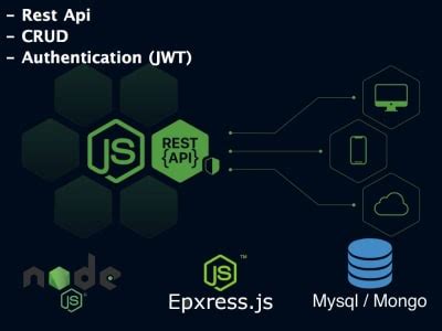 Restful api with node.js & express (mongodb / mysql) | Upwork