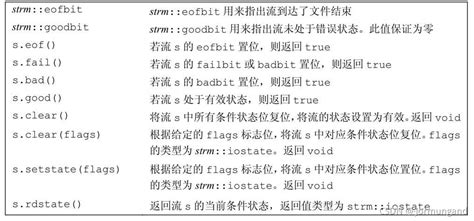 C 流的操作 初识io类、文件流、string流的使用 菜鸟笔记
