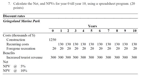 Solved 7 Calculate The Net And Npvs For Year 0 Till Year