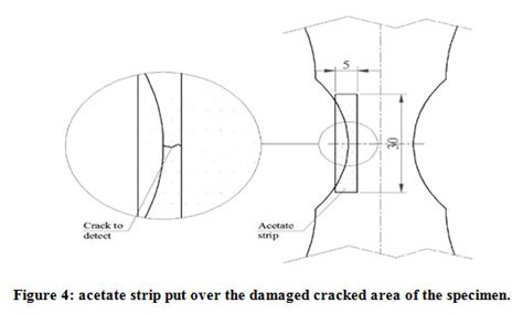 Hydrostatic Stress And Fatigue Crack Growth Of Notched Ti6al4v In