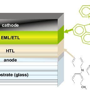 The Typical OLED Device Structure Download Scientific Diagram