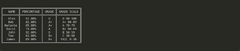 Create A Student Report Card In Python Prettytable Tutorial