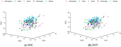 Several Feature Extraction Methods Combined With Near Infrared
