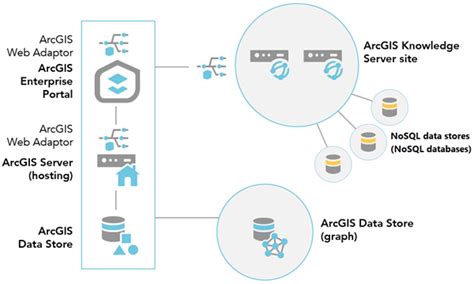 Konfigurieren Von Arcgis Knowledge—arcgis Knowledge Server Dokumentation Zu Arcgis Enterprise