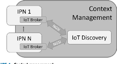 Figure 4 From Architecture For Orchestrating Dynamic Dnn Powered Image Processing Tasks In Edge