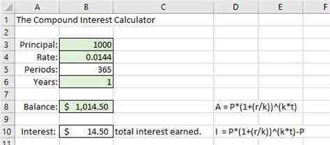 Cd Compound Interest Calculator HaroldJeevet