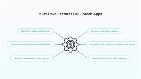 How To Develop A Fintech App In 2025 The Complete Guide
