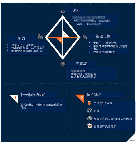 Centos 7 中高版本 Libstdcso6下载地址（解决报错：versionglibcxx3420） 漏洞人生