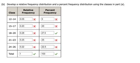 Solved Consider The Following Data B Develop A Relative