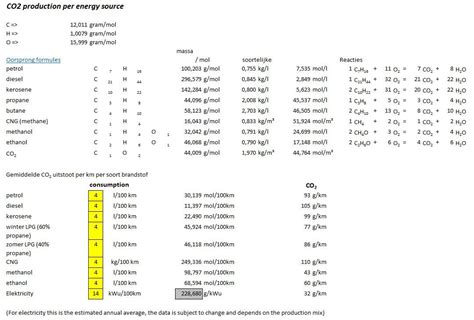 Thierry P C Dejaegere On Linkedin For The Curious A Calculation Of